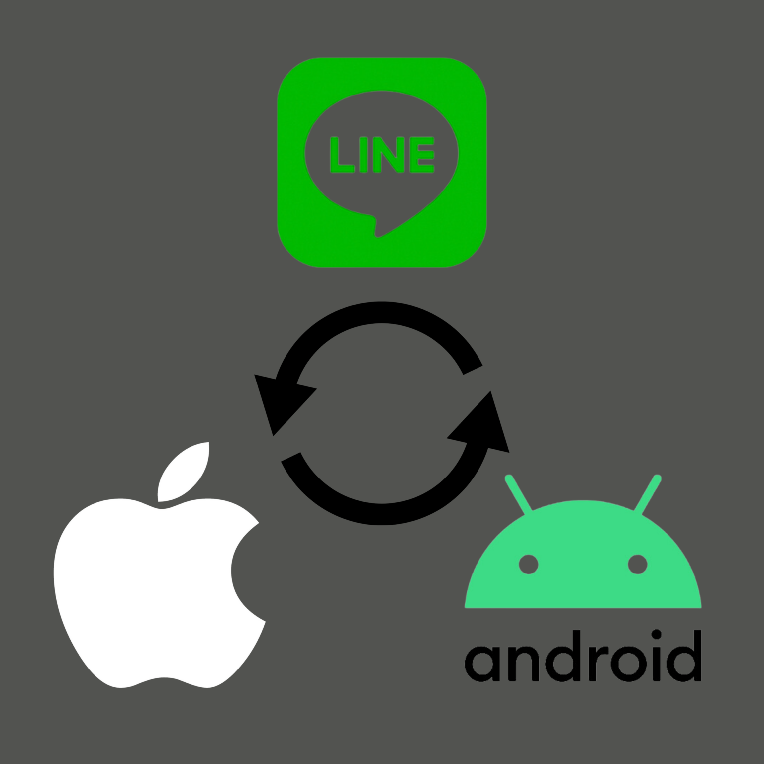 手機轉資料 跨系統移轉"Line" ‣ 3Cvip